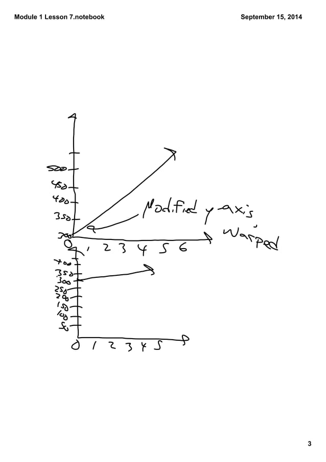 Module 1 lesson 7 | PDF