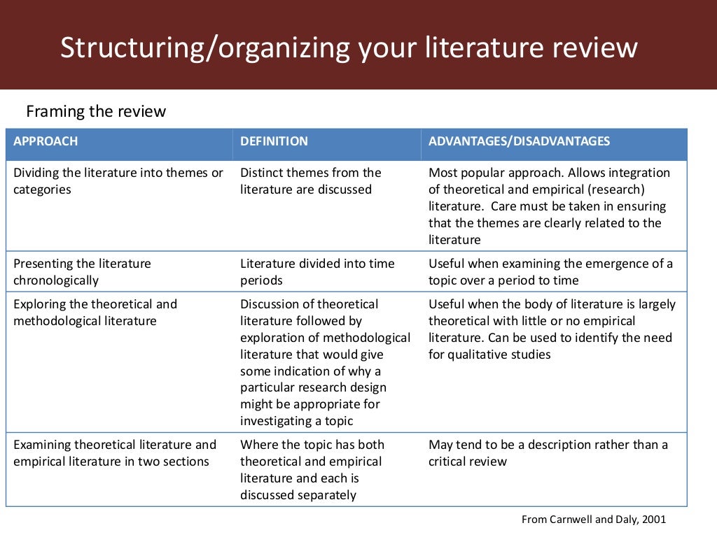 Module 1 literature review