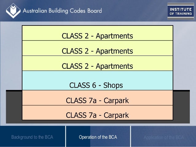 Module 1 - Introduction to the BCA