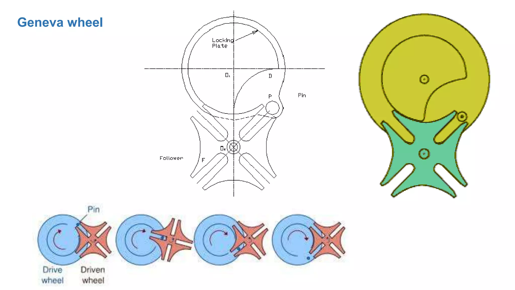 Module 1 mechanisms | PPTX