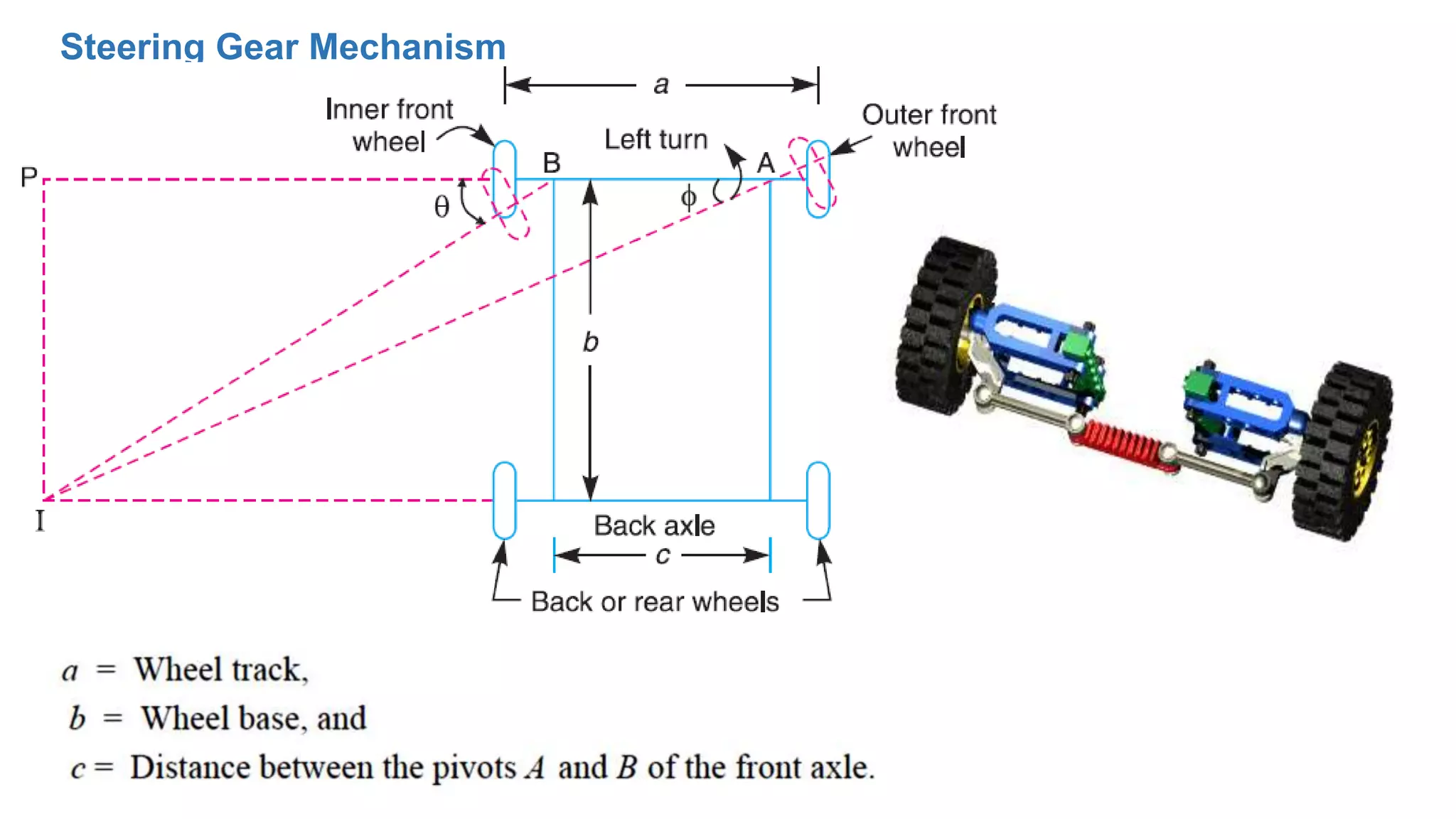 Module 1 mechanisms | PPTX
