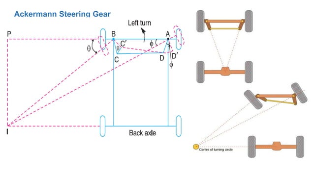 Module 1 mechanisms | PPTX