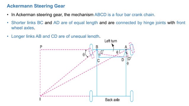 Module 1 mechanisms | PPTX