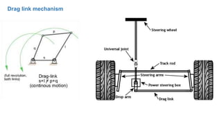 Module 1 mechanisms | PPTX