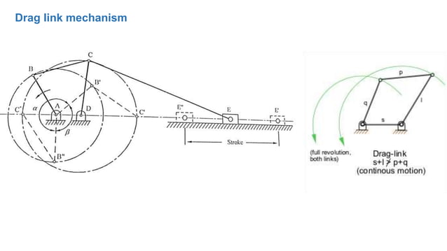 Module 1 mechanisms | PPTX
