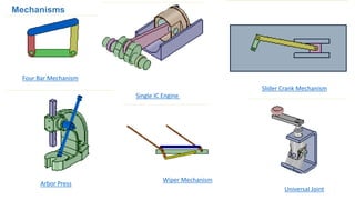 Module 1 mechanisms | PPTX