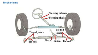 Module 1 mechanisms | PPTX