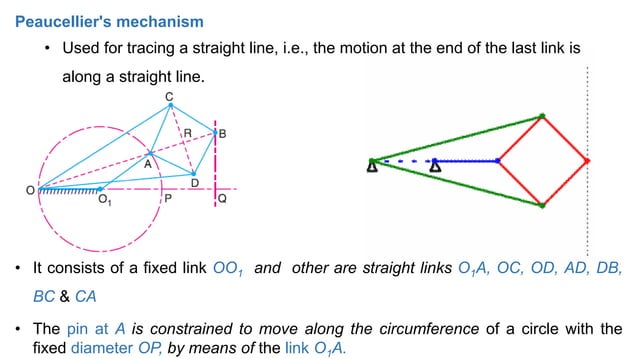 Module 1 mechanisms | PPTX