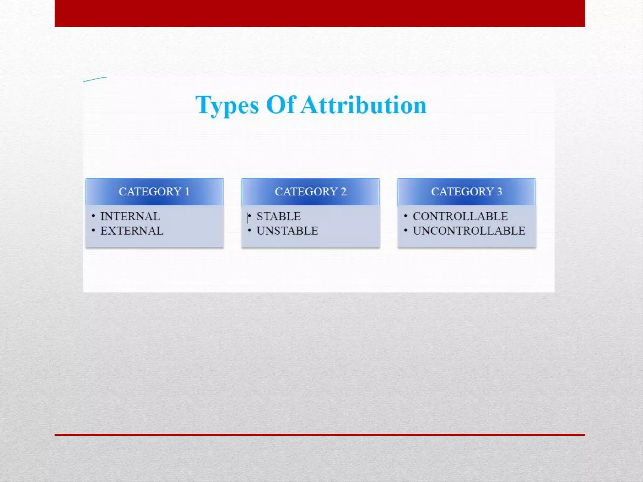 Attribution and Self concepts | PPTX