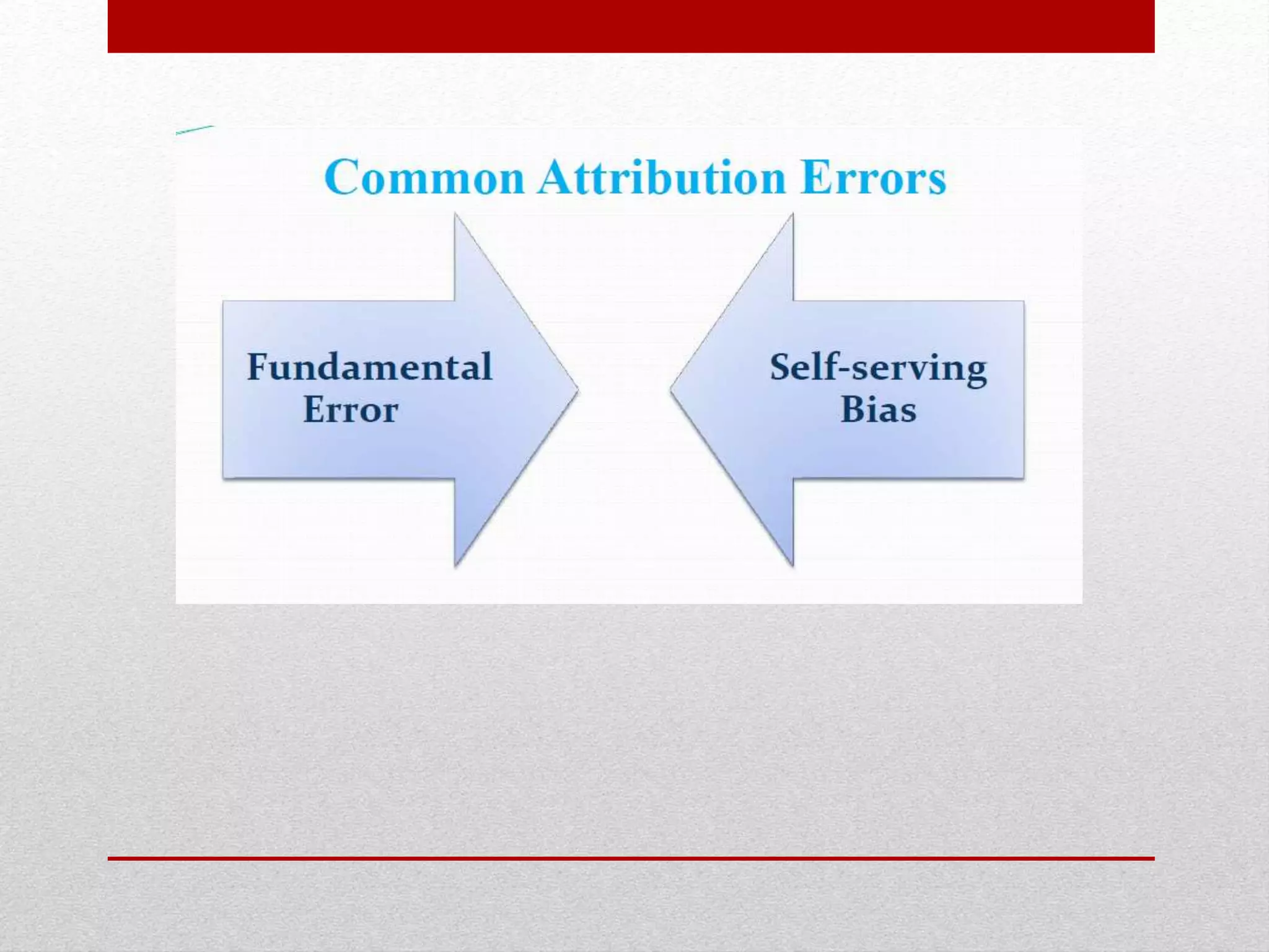 Attribution and Self concepts | PPTX