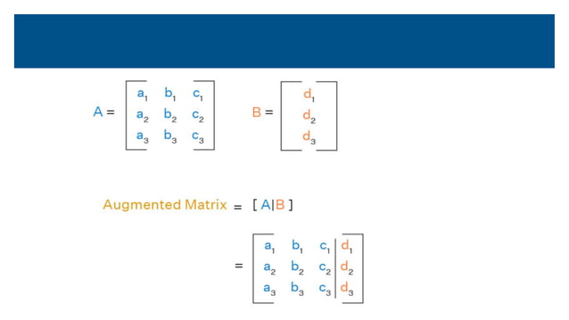 Foundations of Machine Learning - Module 1 (LINEAR ALGEBRA ) | PPT