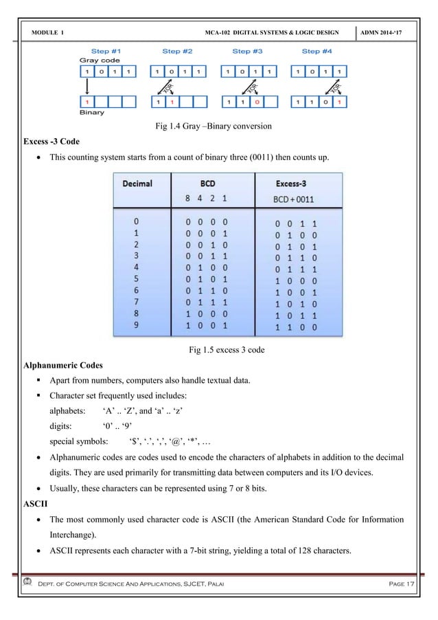 Module 1 number systems and code1 | PDF | Technology & Computing