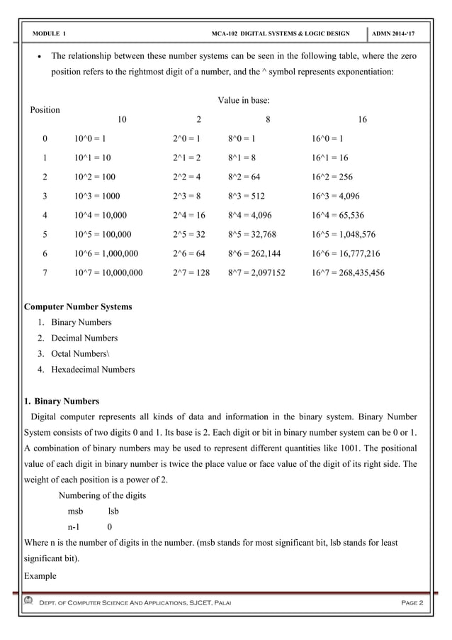 Module 1 number systems and code1 | PDF | Technology & Computing