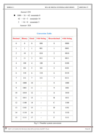 Module 1 number systems and code1 | PDF