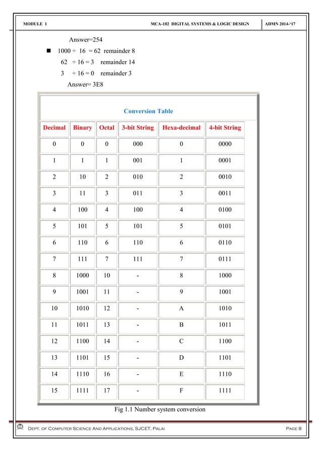 Module 1 number systems and code1 | PDF | Technology & Computing