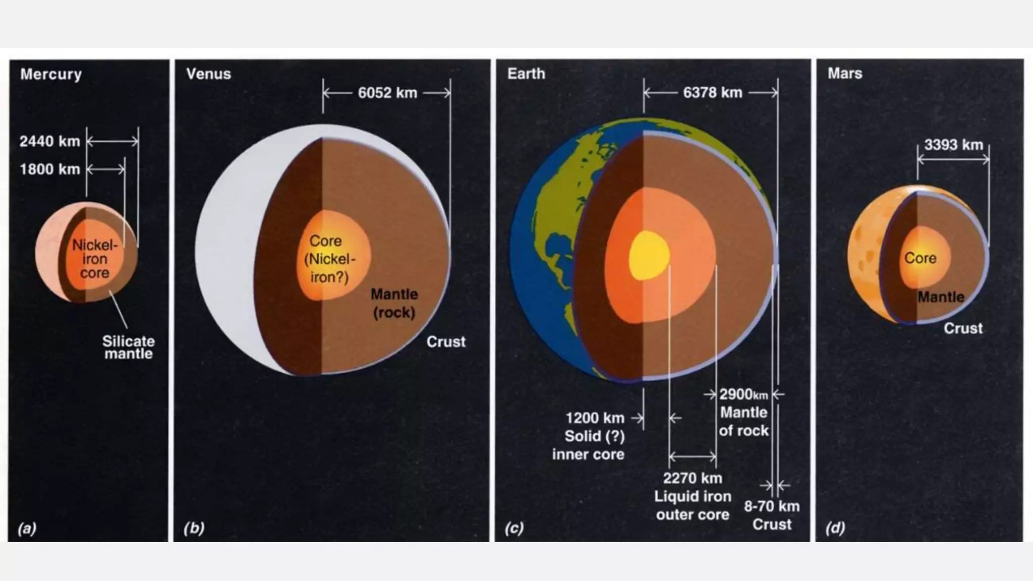 Module 1 Origin and Structure of the Earth Planet Earth.pptx