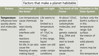 Module 1 Origin and Structure of the Earth Planet Earth.pptx