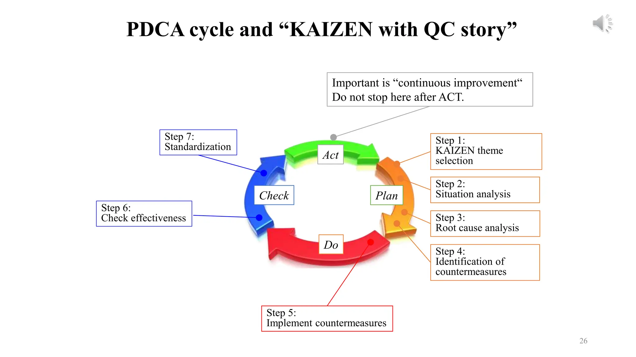 Module 1 Outline of KAIZEN improvement V.pptx