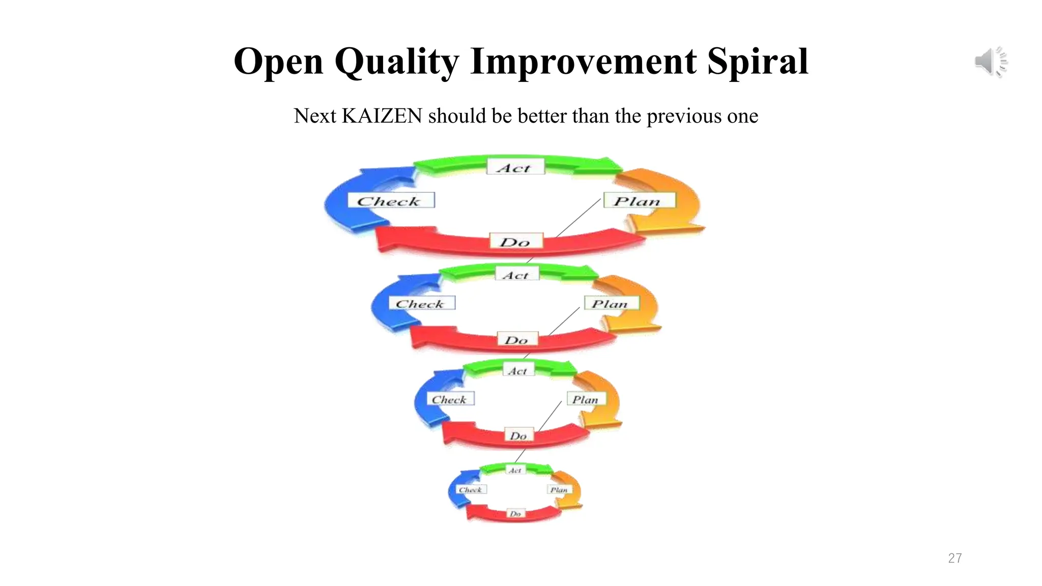 Module 1 Outline of KAIZEN improvement V.pptx