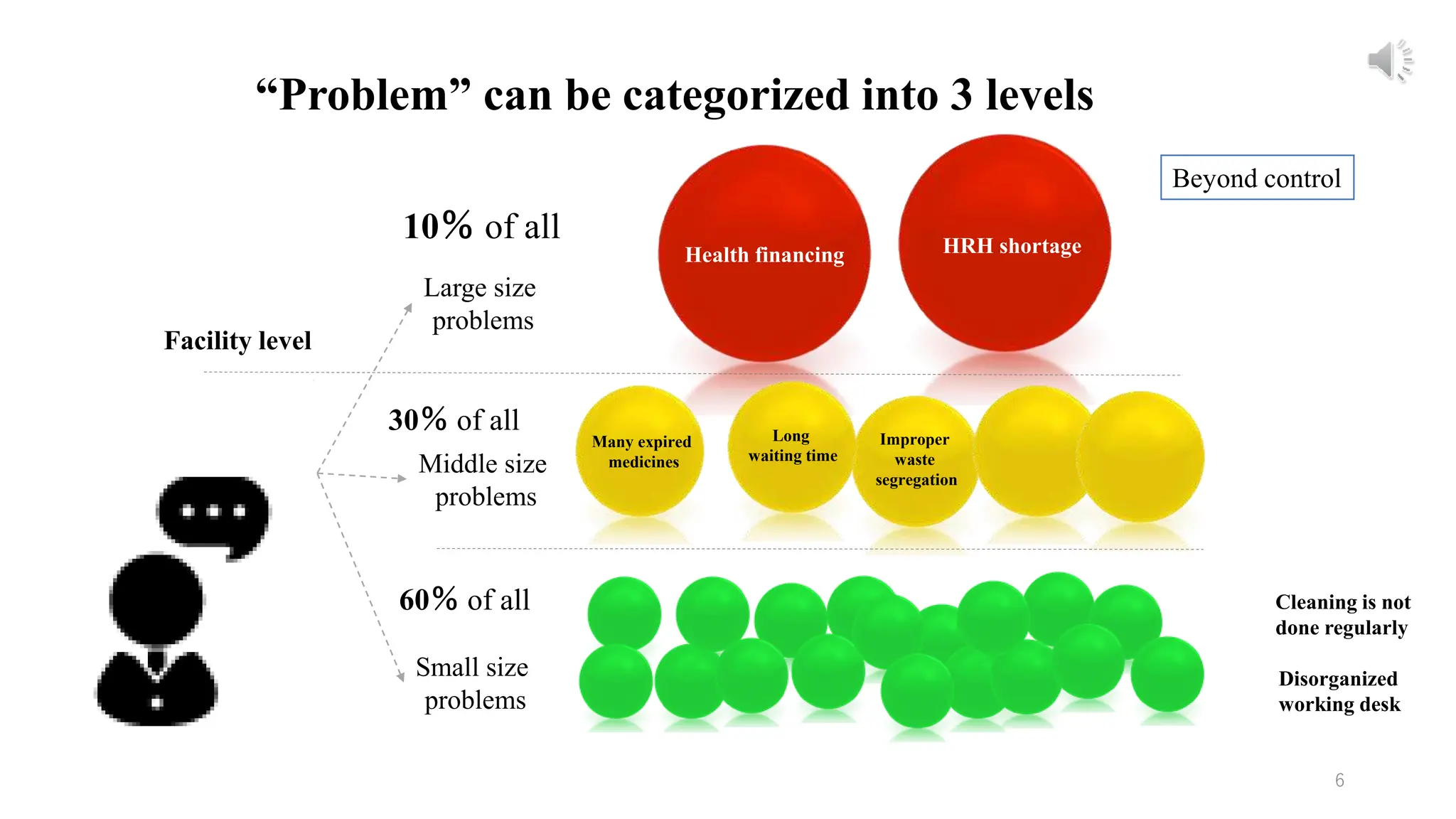 Module 1 Outline of KAIZEN improvement V.pptx