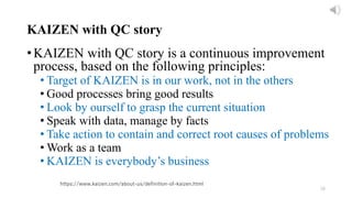Module 1 Outline of KAIZEN improvement V.pptx