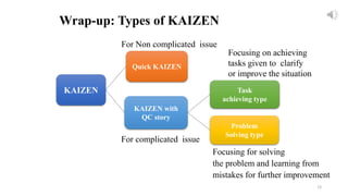 Module 1 Outline of KAIZEN improvement V.pptx