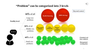 Module 1 Outline of KAIZEN improvement V.pptx