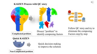 Module 1 Outline of KAIZEN improvement V.pptx