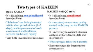 Module 1 Outline of KAIZEN improvement V.pptx