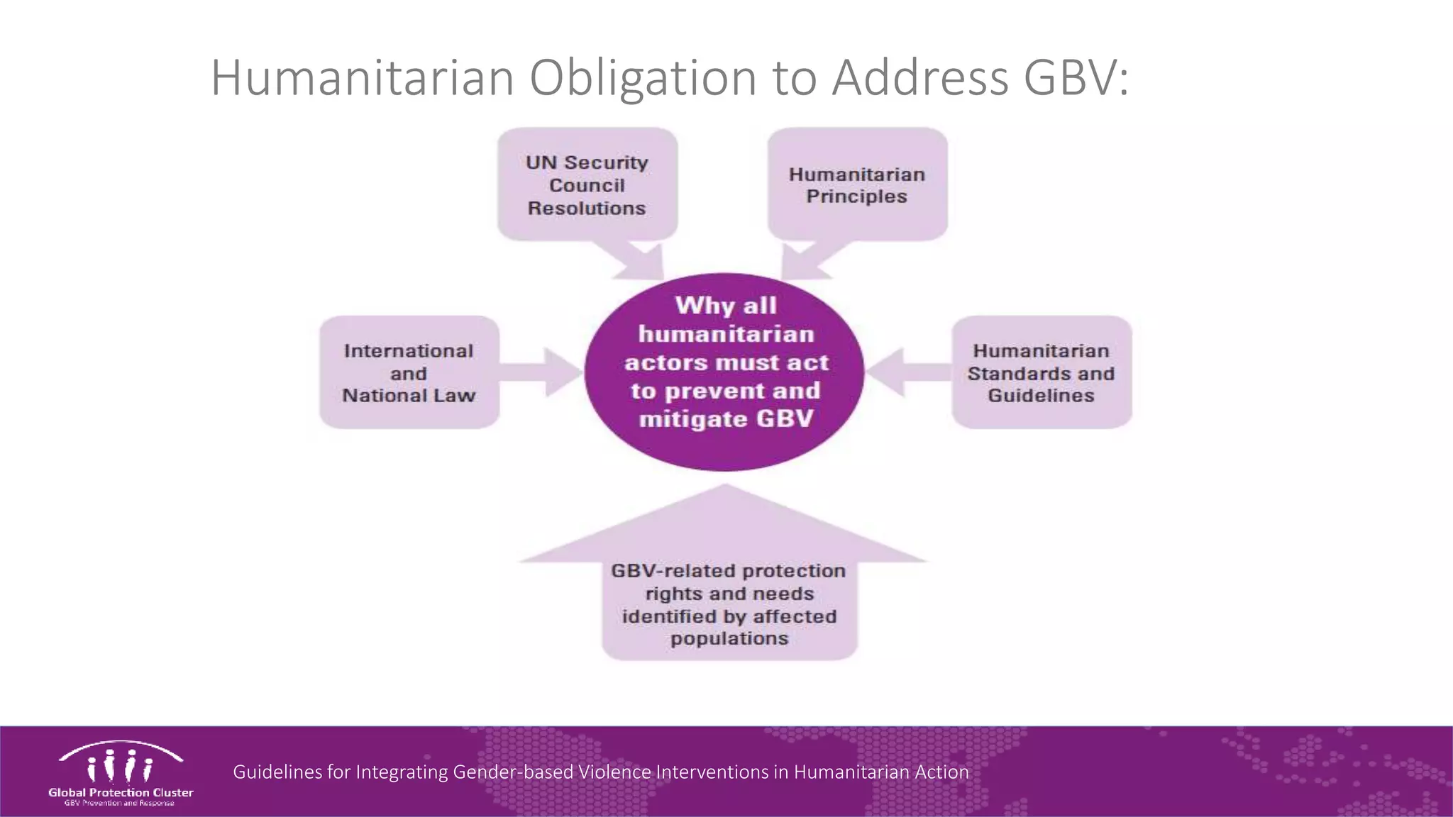 Module 1: Background to the GBV Guidelines | PPTX
