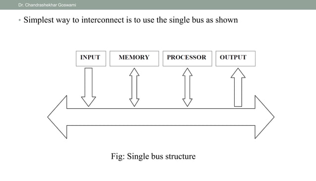 Module 1 Overview of Computer Architecture & Organization.pptx
