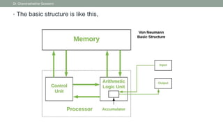 Module 1 Overview of Computer Architecture & Organization.pptx