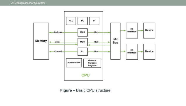 Module 1 Overview of Computer Architecture & Organization.pptx