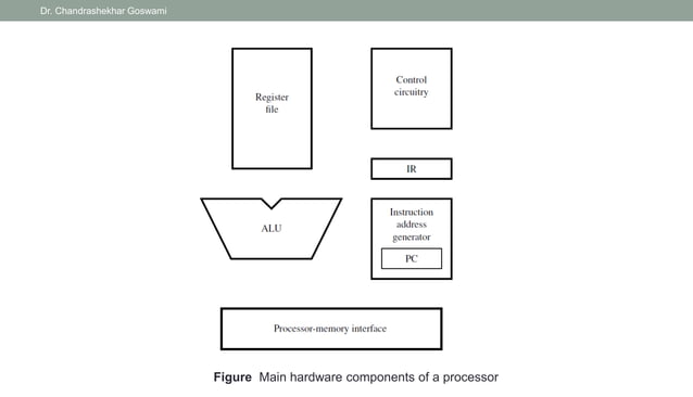 Module 1 Overview Of Computer Architecture And Organization Pptx