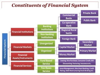 MODULE 1 OVERVIEW OF FINANCIAL SYSTEM.pptx