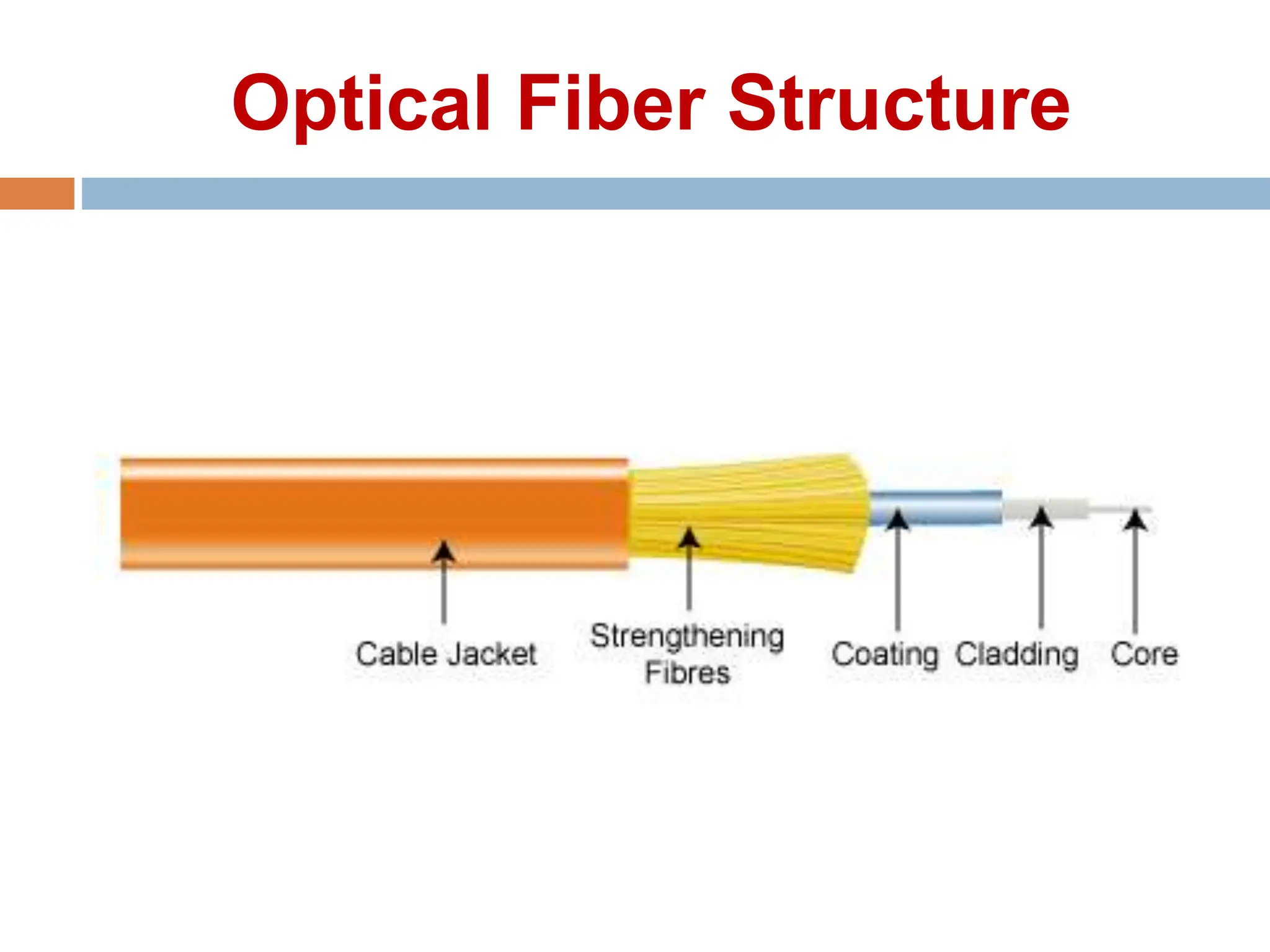 Introduction Optical Fiber Communication.pptx