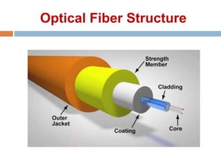 Introduction Optical Fiber Communication.pptx