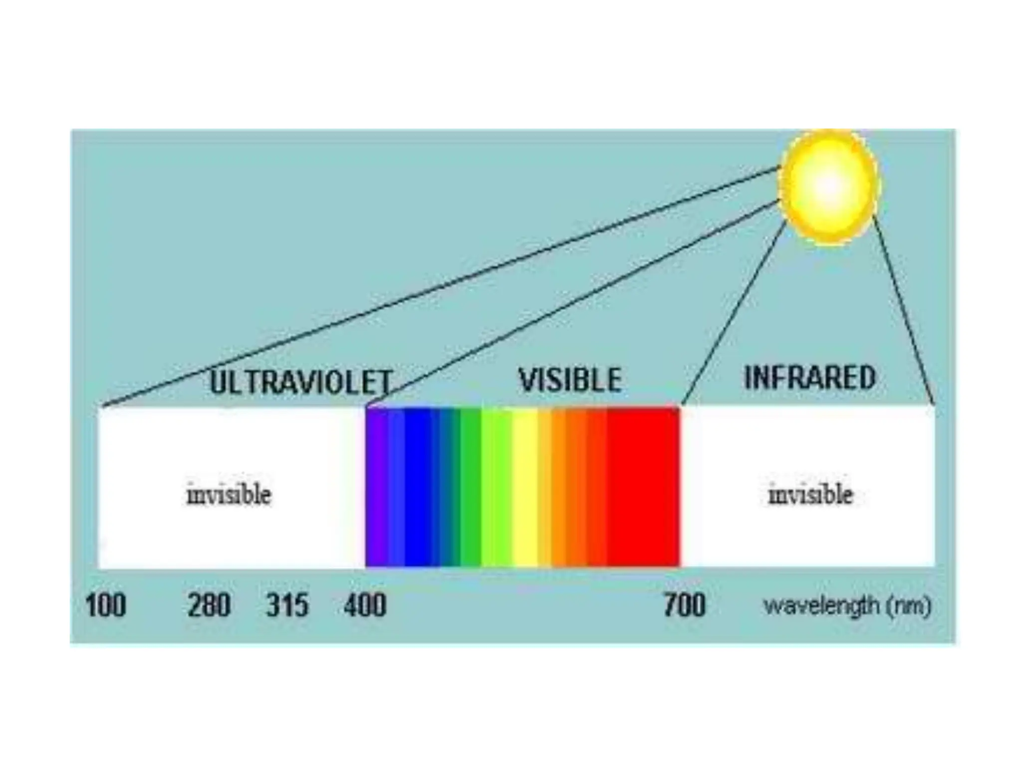 Classification of optical fibers and Modes of Optical Fiber | PPTX