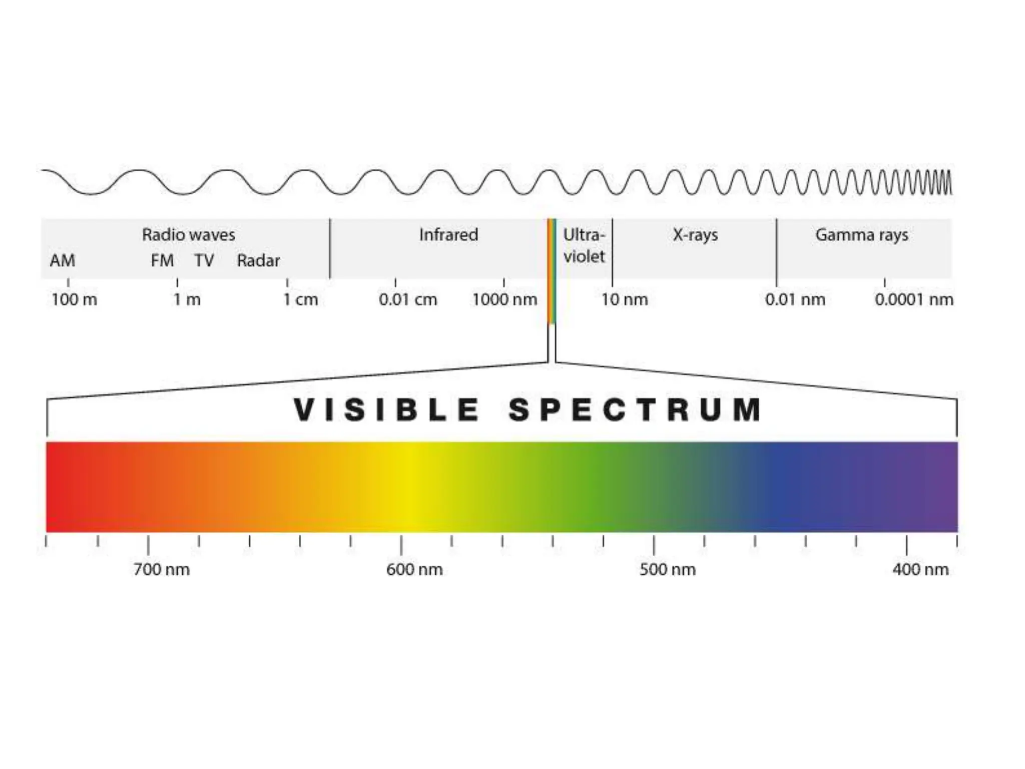 Classification of optical fibers and Modes of Optical Fiber | PPTX