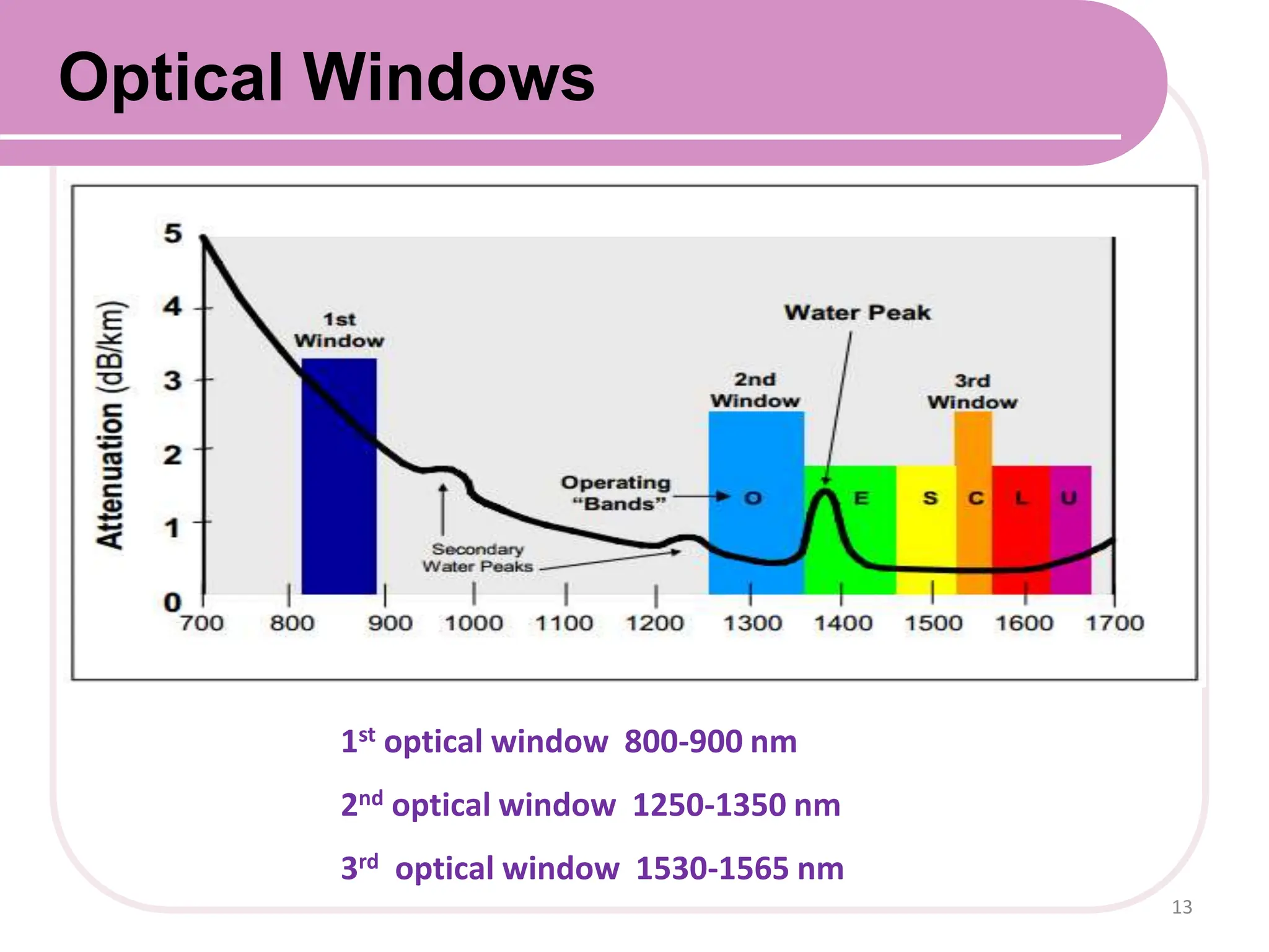 Classification of optical fibers and Modes of Optical Fiber | PPTX
