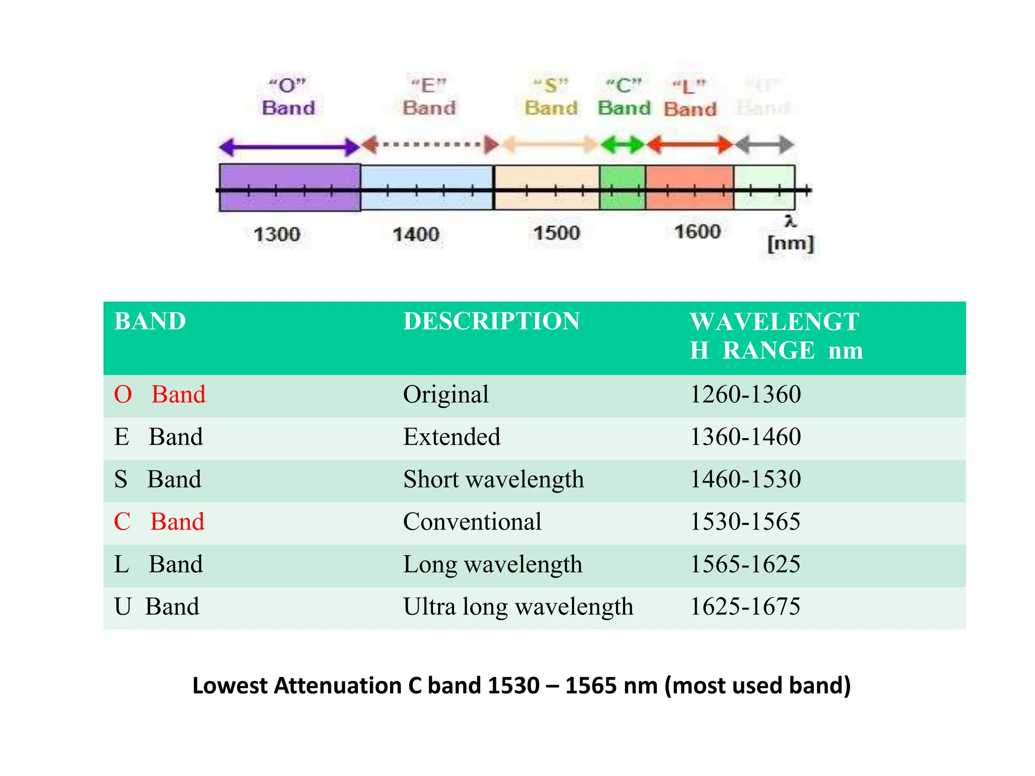 Classification of optical fibers and Modes of Optical Fiber | PPTX