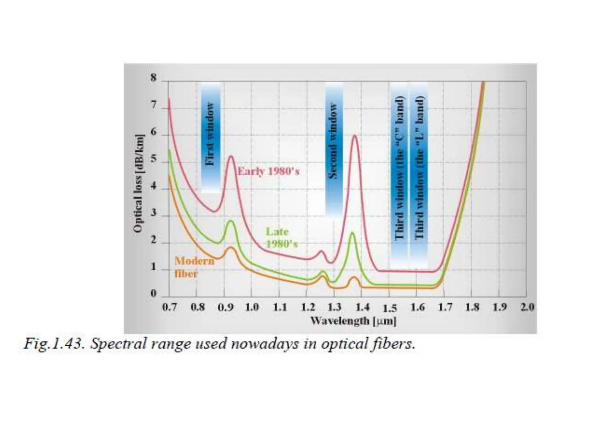 Classification of optical fibers and Modes of Optical Fiber | PPTX