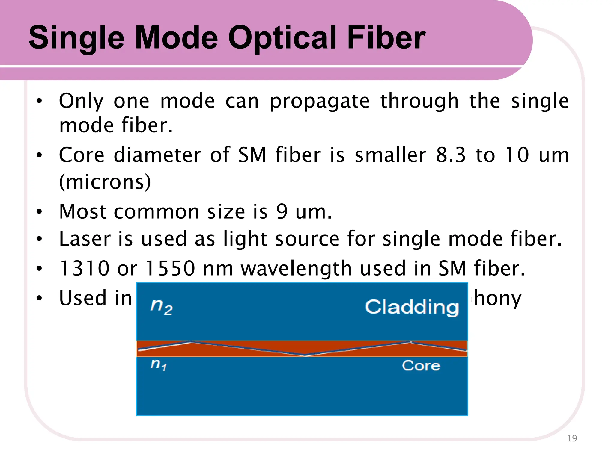 Classification of optical fibers and Modes of Optical Fiber | PPTX