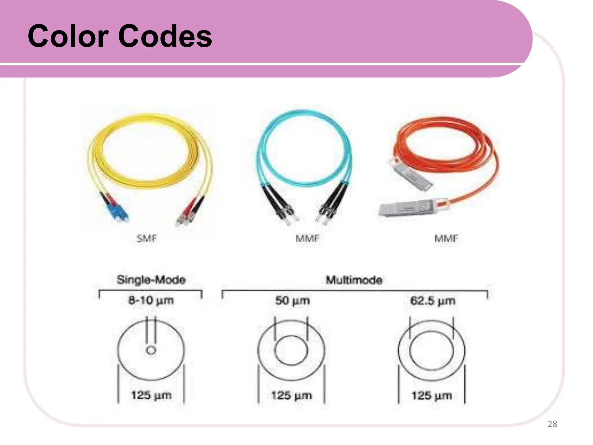Classification of optical fibers and Modes of Optical Fiber | PPTX