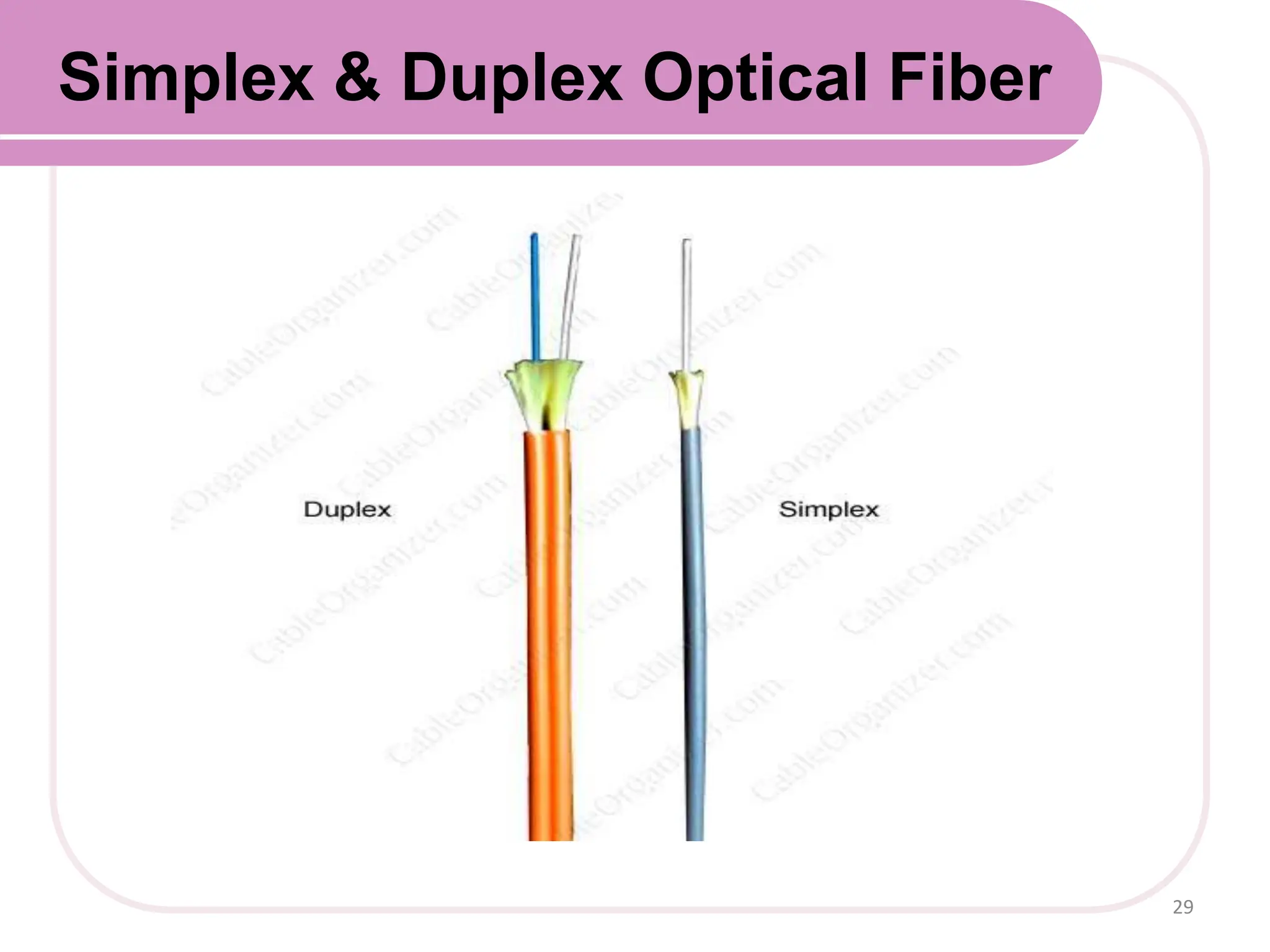 Classification of optical fibers and Modes of Optical Fiber | PPTX