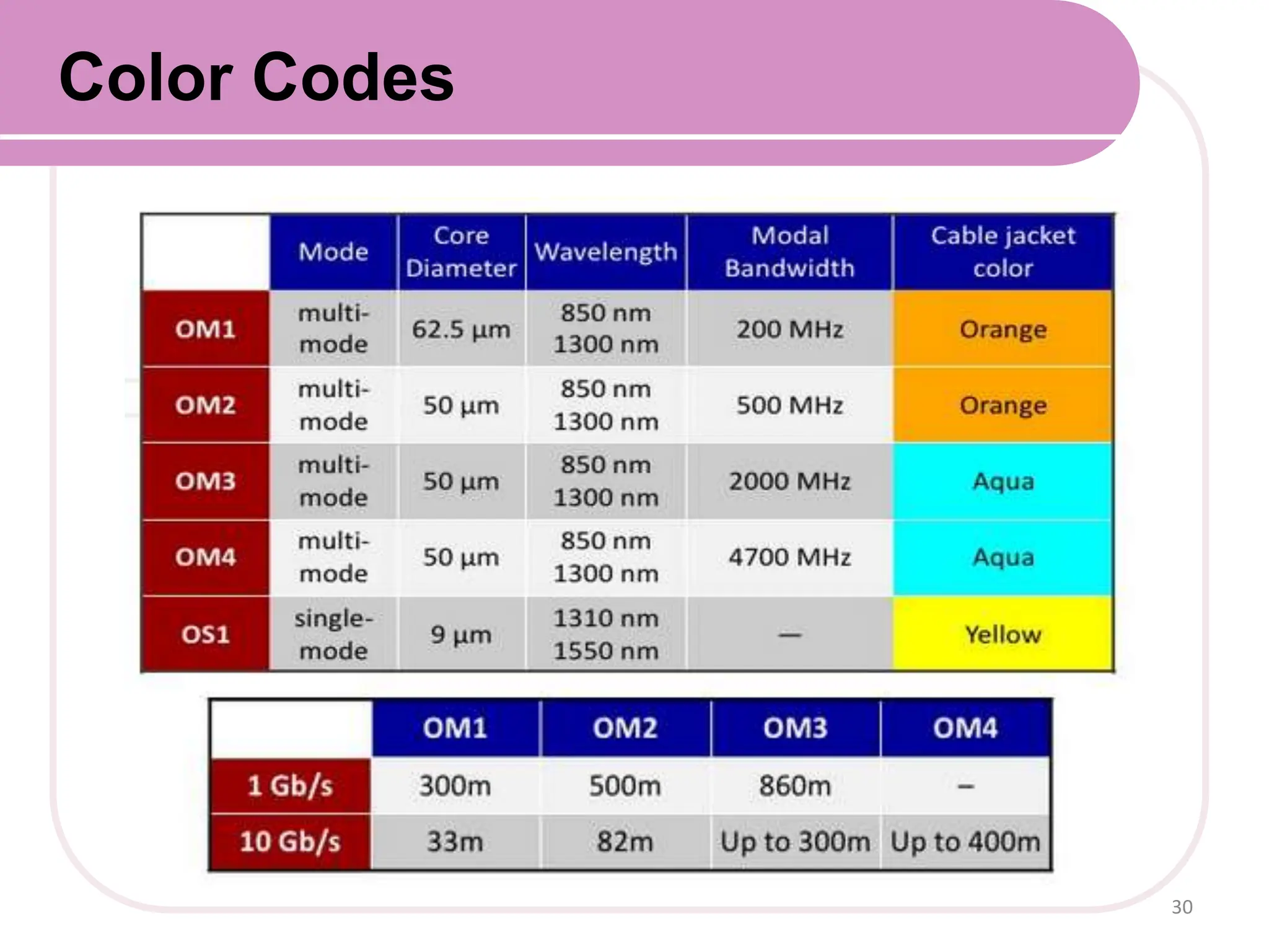 Classification of optical fibers and Modes of Optical Fiber | PPTX