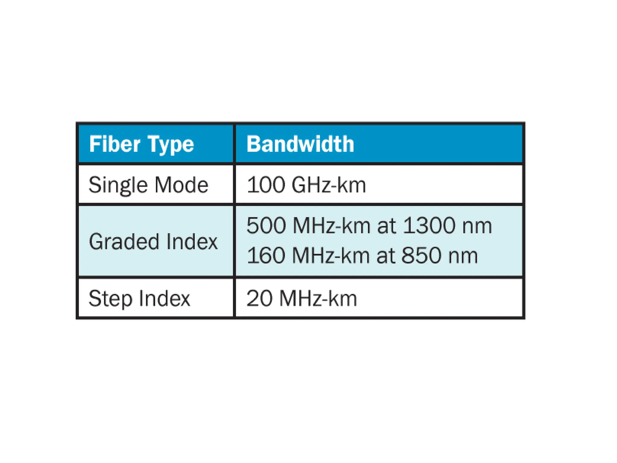 Classification of optical fibers and Modes of Optical Fiber | PPTX