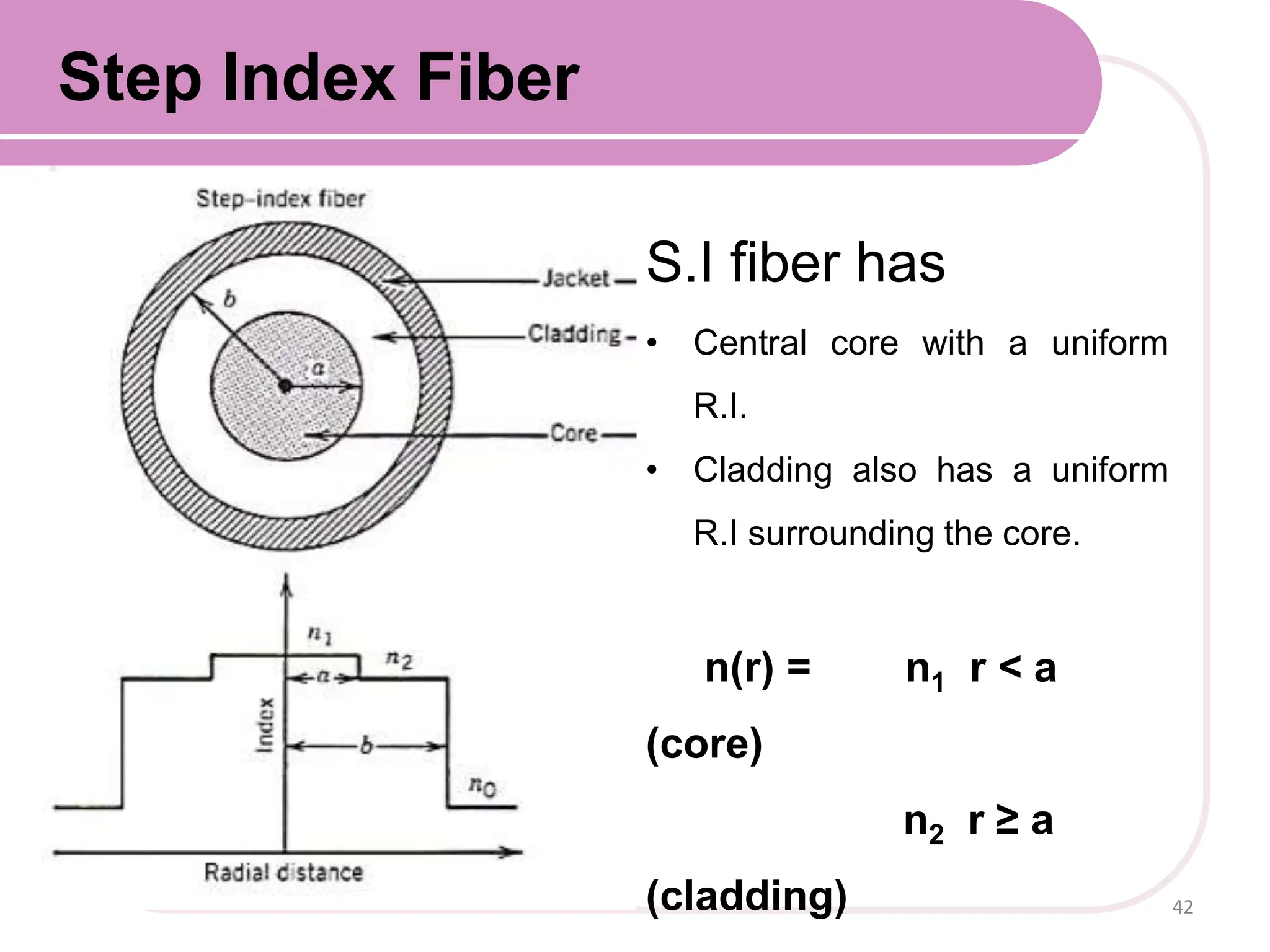 Classification of optical fibers and Modes of Optical Fiber | PPTX