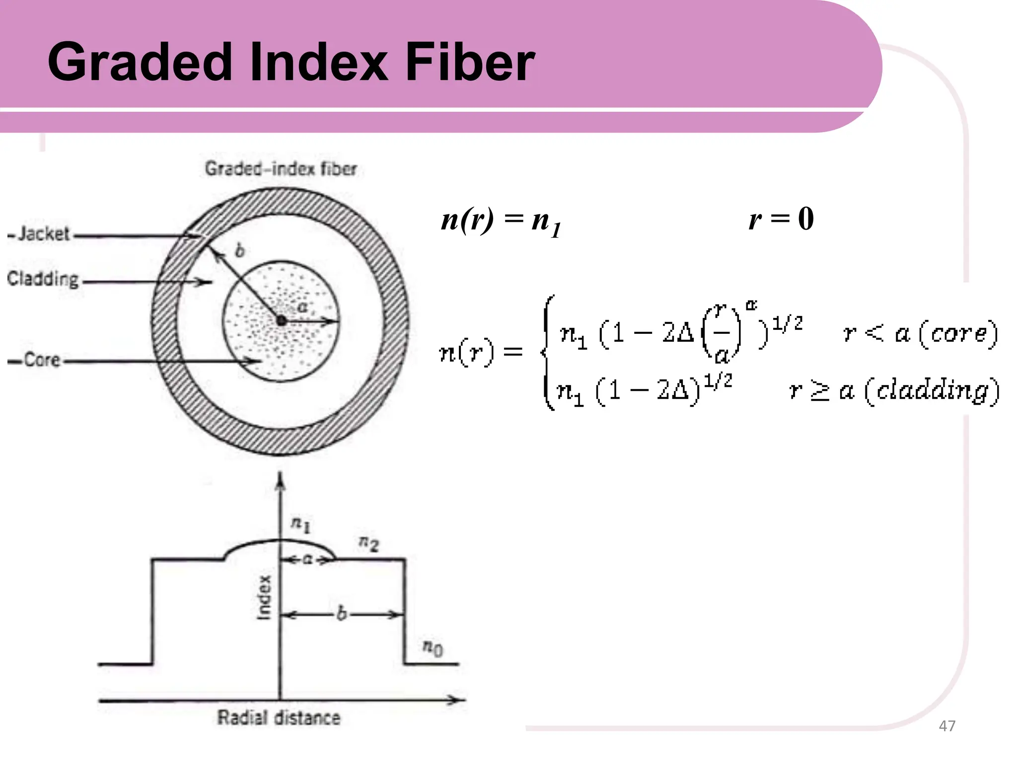 Classification of optical fibers and Modes of Optical Fiber | PPTX