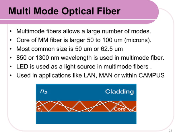 Classification of optical fibers and Modes of Optical Fiber | PPTX ...